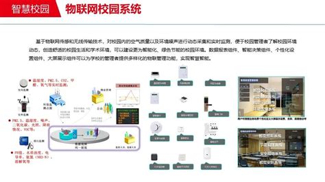智慧校园综合整体解决方案 8ppt 58页 ai智慧校园的系统框架图 ppt 下载 csdn博客