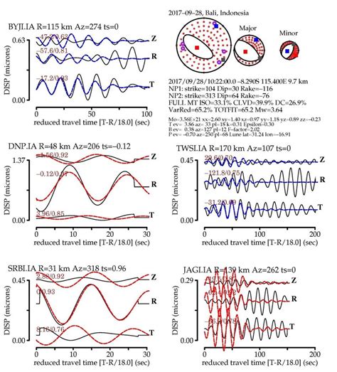 Broadband Seismogram Data With The 3 Local Z R And T Components Download Scientific Diagram