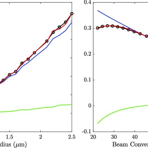 Left Measurement Of Torque For Vaterites Of Different Radii With A Download Scientific Diagram