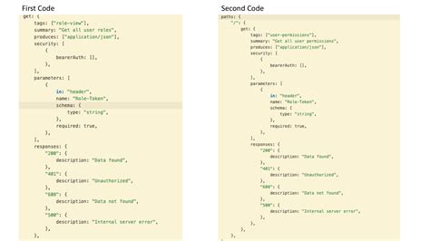 SonarQube Duplication Code Issue SonarQube Server Community Build