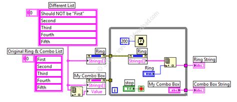 Labview Parse Serial Data Logisticspole