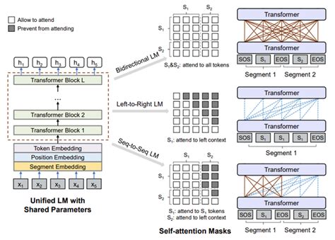 The Science Behind Semantic Search How AI From Bing Is Powering Azure Cognitive Search