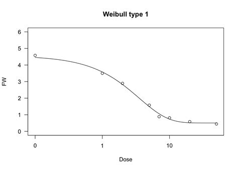 The Broken Bridge Between Biologists And Statisticians A Collection