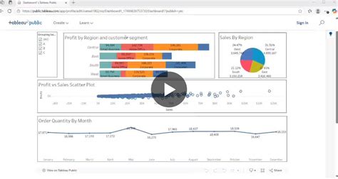 Datavisualization Tableau Dashboarddesign Dataanalytics Learningjourney Datascience