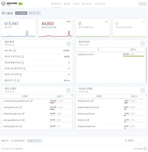OpenWrt Adguard Home Qquack Org