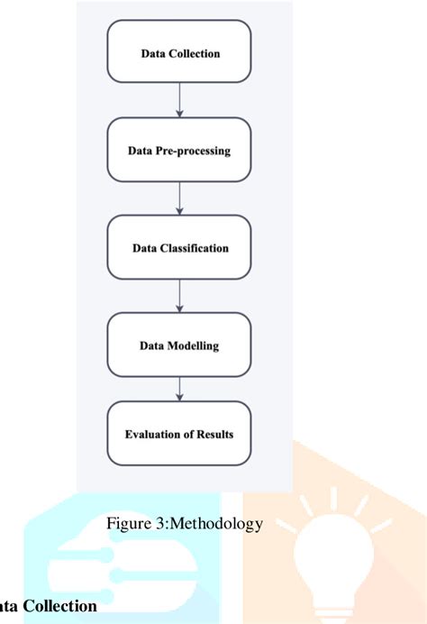 Figure 3 From Identification Of Outliers Based On Sensitivity Of Data