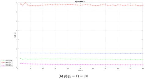Robust Cubature Kalman Filter For Moving Target Tracking With Missing
