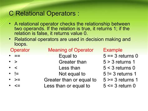 Basics Of Cppt This Is Basic Information About The C Programming