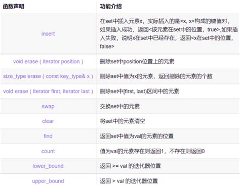 Set和mapset Map Csdn博客