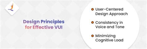 Voice User Interface The Future Of Human Computer Interaction