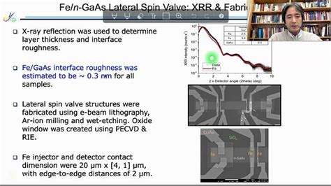 underline development of an optically gated fe n gaas spin polarised