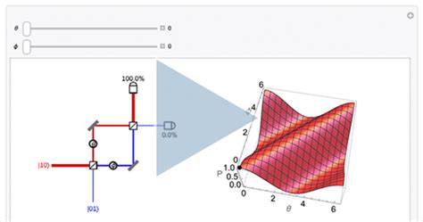 Quantum Computation Framework Wolfram Language