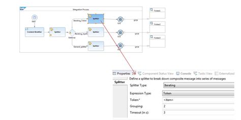 Blog 6 Splitting Messages In Integration Flows Sap Community
