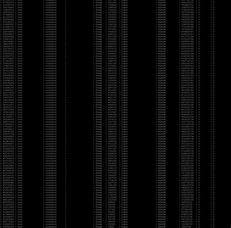 Mysql Processlist Slowly Filling Up With Processes Of State Login And Info Plugin