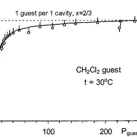 Tga Traces Of A Polystyrene B P16as And C P18as Download Scientific