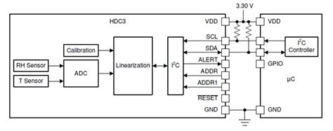 Digital Relative Humidity Sensor Ic Is Accurate Rugged—and Does Temperature Too Electronic