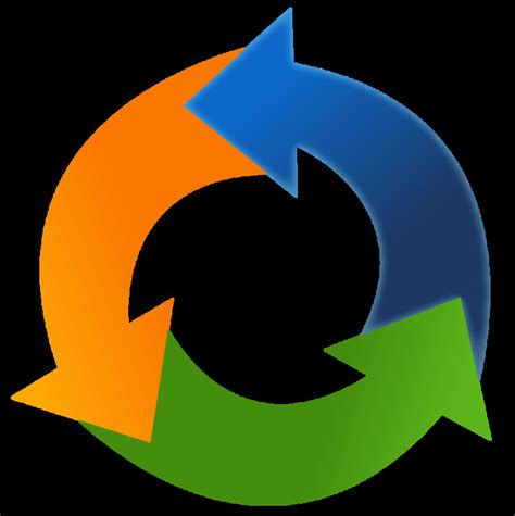 Associate And Organizational Success Cycle