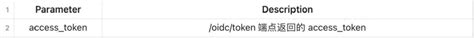 Oidc And Oauth20 认证协议最佳实践系列 02 授权码模式（authorization Code）接入 Authing 知乎