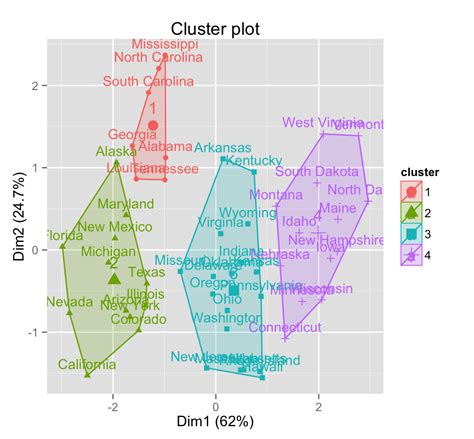 Visual Enhancement Of Clustering Analysis Unsupervised Machine