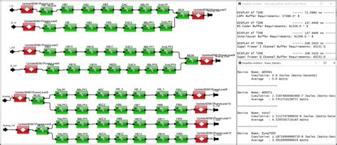 System Simulation Of Wired And Wireless Designs Mirabilis Design