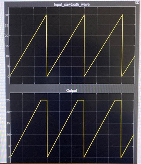 Solved Question 2 16 Pts The Simulink Model Shown Below In