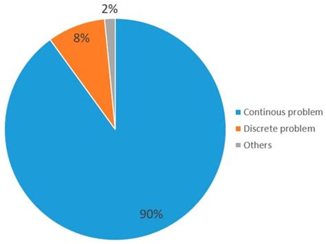 Advances In Slime Mould Algorithm A Comprehensive Survey