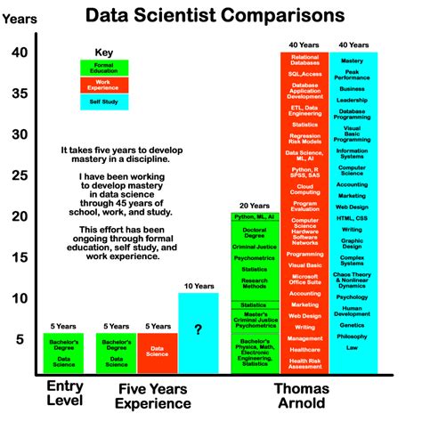 About Theory Driven Data Science