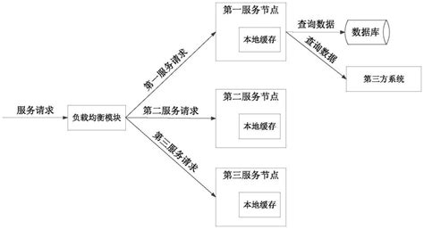 Load Balancing Method And Server Eureka Patsnap