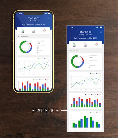Statistics Dashboard On Behance