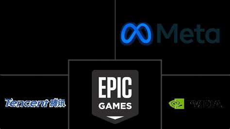 Ui Ux Market Size And Share Analysis Industry Research Report Growth Trends