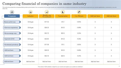 Industry Comparison Powerpoint Ppt Template Bundles Ppt Sample