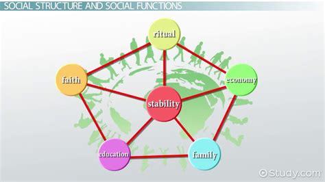 Structural Function Theory Greekkoti