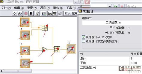 labview的深入探索 什么是节点 微波EDA网
