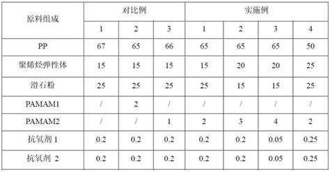 Polypropylene Composition And Preparation Method And Application