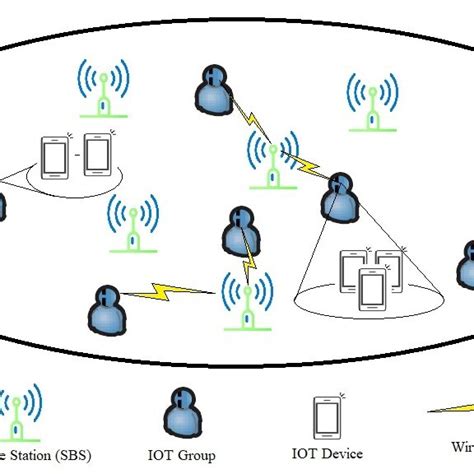 Noma Based Udn System Model Over Ofdm Sub Bands Download Scientific