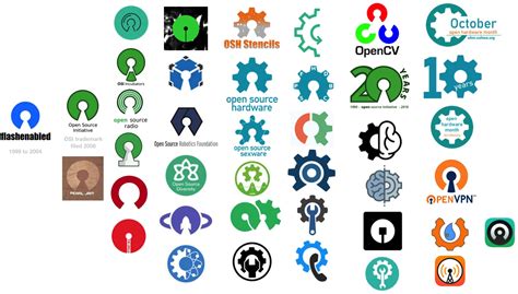 The Open Source Logo S Adafruit OHM2019 Oshwa Ohsummit Opensource