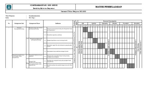 Matbel Coding Kls 3 22 23 Ok Pdf