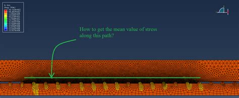 How Can I Get The Mean Value Of Stresses Along A Path In Abaqus Researchgate