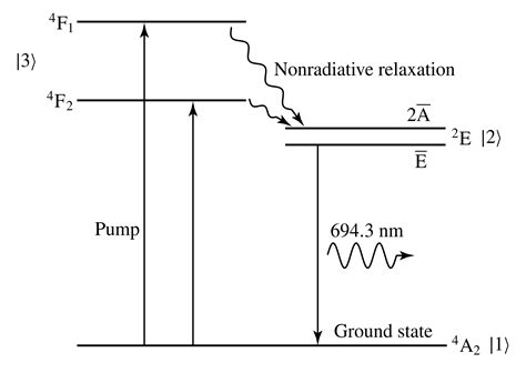 Population Inversion And Optical Gain Fosco Connect