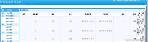Jsp Ssh共享单车租赁系统myeclipse开发oracle数据库mvc模式java编程计算机网页设计qq251836457的博客