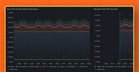 grafana alerting save time and effort with grafana managed recording