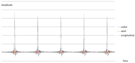 electronics free full text estimation of tire mileage and wear