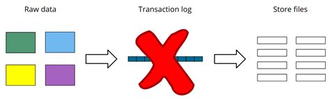 Neo4j From Graph Model To Neo4j Import Mark Needham