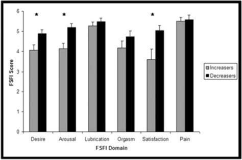 Cortisol Sexual Arousal And Affect In Response To Sexual Stimuli PMC