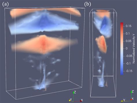 The Y Component Of The Zeroth Dmd Velocity Field Mode For 100 Sccm With