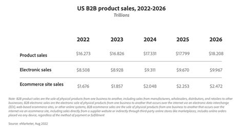 Adobe Commerce Continues Investment In Composable Development Tools And Ai Powered Personalization