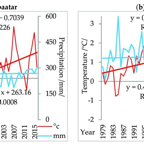 Formulas Of Several Commonly Used Vegetation Indices Download Table