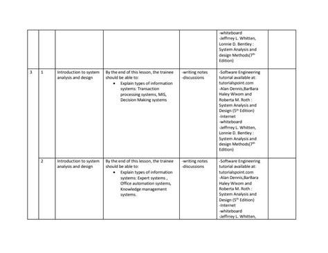 Knec Diploma In Ict System Analysis And Design Schemes Of Work Module