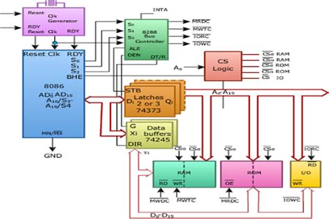 EduTechSupport MPMC UNIT General Bus Operation Modes Of Operation F
