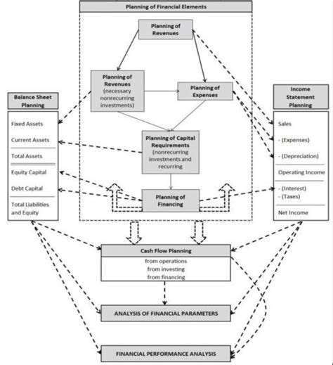 Financial Frameworks 5 Download Scientific Diagram